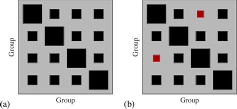 figure 1 from consistencies and inconsistencies between model selection and link prediction in