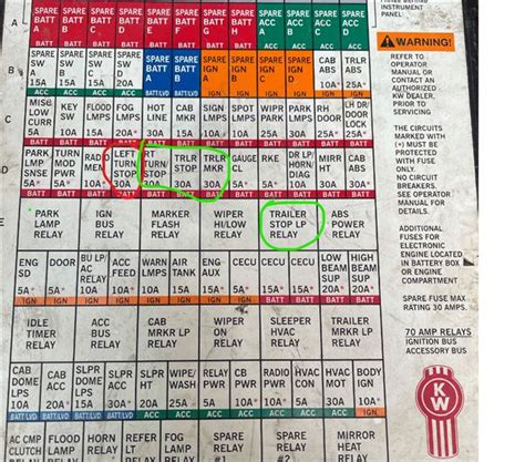 2014 Kenworth T680 Fuse Panel Diagram