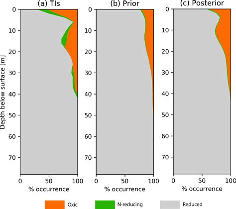 hess 3d multiple point geostatistical simulation of joint subsurface redox and geological