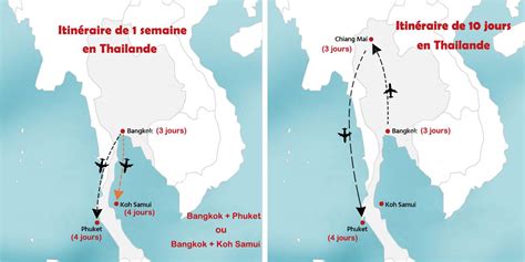 2 ou 3 semaines en Thaïlande Itinéraire Budget et Conseil utile
