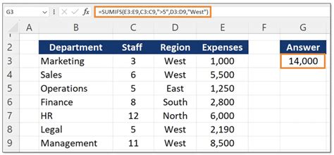 sumifs function in excel tutorial and examples