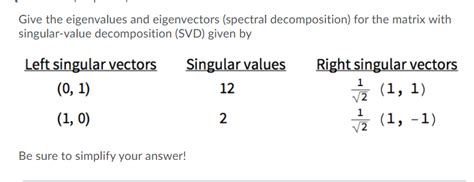 solved give the eigenvalues and eigenvectors spectral