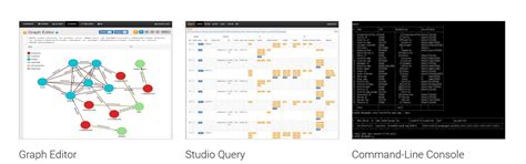 Setup Und Use Orientdb Softwareengel Notes From It And Scm Devops