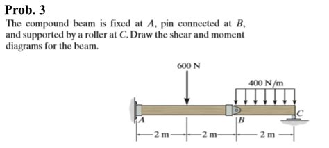 Solved Prob The Compound Beam Is Fixed At A Pin Chegg