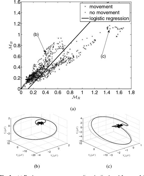figure 2 from vectorcardiographic loop alignment for fetal movement detection using the