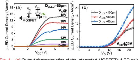 Figure From Monolithic Integration Of Gan Based Green Micro Led And