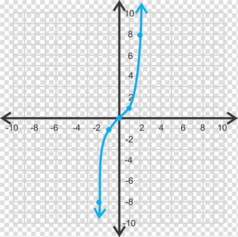 graph of a function line polynomial graphing calculator zero of a function quartic function