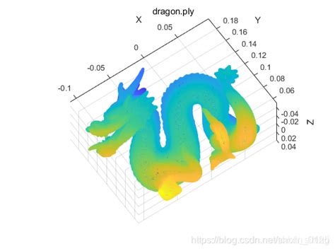 matlab 读取 ply格式点云文件并显示图像并输出为txt格式点云文件 用matlab软件程序将 ply格式转出 txt csdn博客