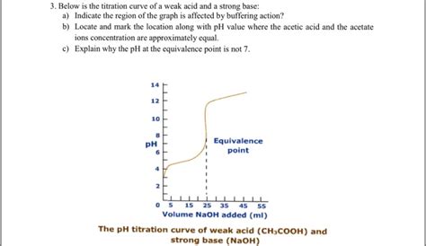 Solved Below Is The Titration Curve Of A Weak Acid And A Chegg
