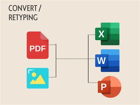 pdf image screenshot non editable file converted in word excel ppt upwork
