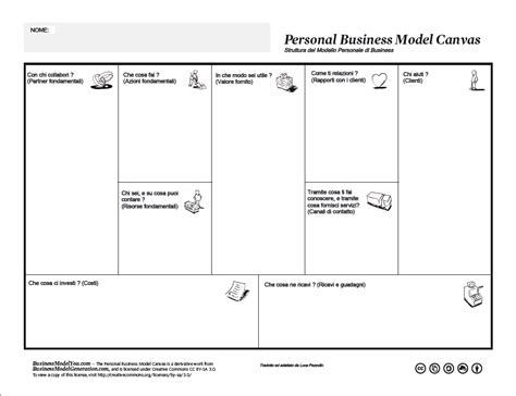 Business Model Canvas Pdf Italiano Imagesee