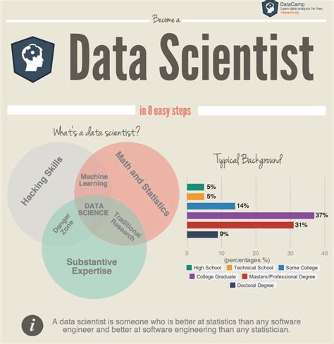 jadi data scientist pilih kursus data science yang tepat