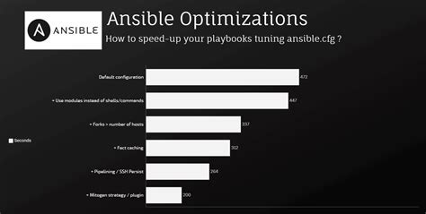 How To Speed Up Ansible Playbooks Drastically Sokube