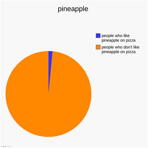 Pineapple On Pizza Imgflip
