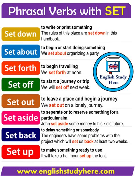 Phrasal Verbs With BREAK In English English Study Here