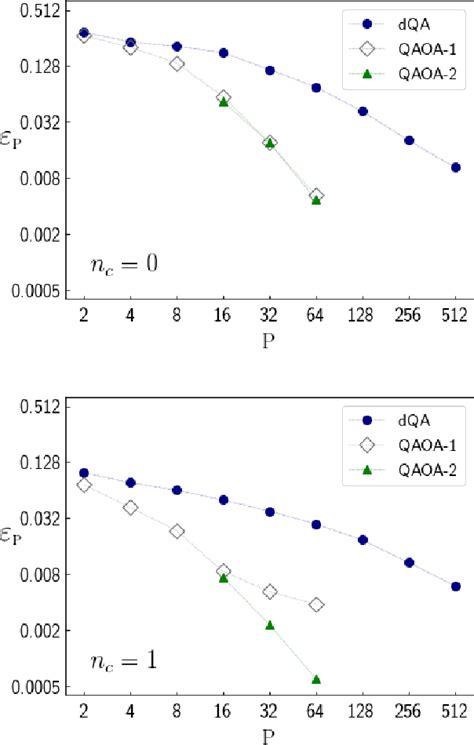 figure 4 from quantum approximate optimization algorithm applied to the binary perceptron