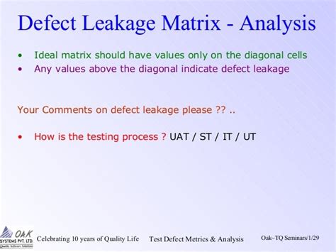 software testing defect metrics and analysis