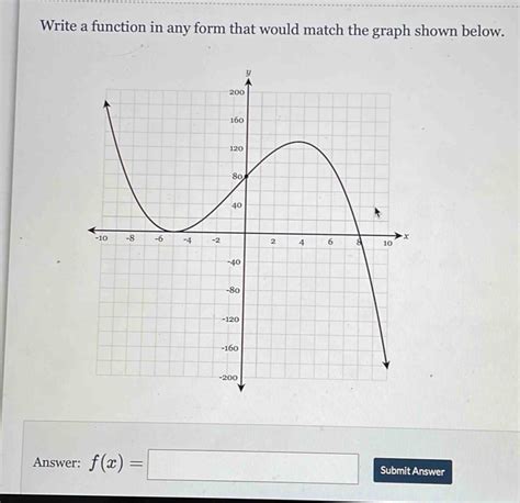 Solved Write A Function In Any Form That Would Match The Graph Shown