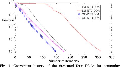 figure 1 from on the non conformal domain decomposition algorithms of fe bi mlfma for 3 d