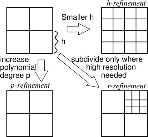 chebyshev and fourier spectral methods semantic scholar