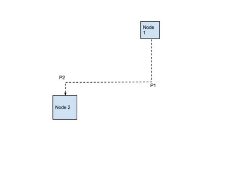 [tex latex] drawing a polyline between two nodes in tikz math solves everything