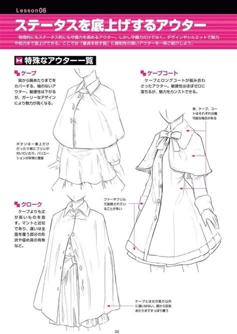 Como Dibujar Ropa Anime