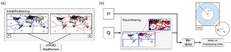 using voronoi diagram based partitioning on the initial partitioning of download scientific