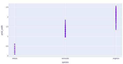 Tutoriel Python Plotly Stacklima