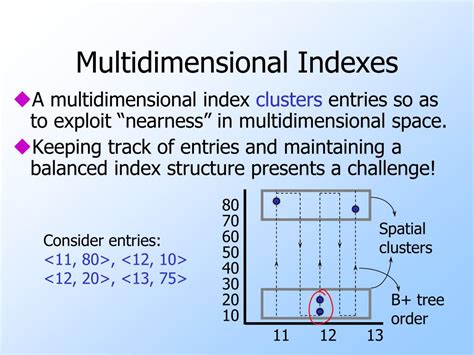 ppt multidimensional indexing spatial data management and high dimensional indexing powerpoint