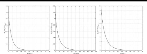 figure 1 from robust iterative learning control design for uncertain time delay systems based on