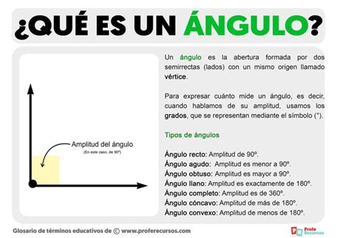 Qué es un ángulo Concepto de Ángulo y definición