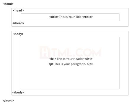 how to create printable web pages using css html goodies printable cards