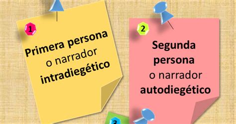 Español Práctico Qué es la focalización narrativa