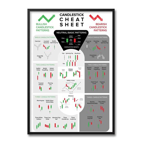 Buy Candlestick Patterns Cheat Sheet Trading Chart Pattern Technical