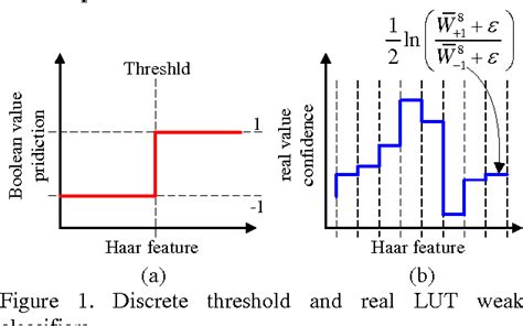 figure 1 from fast rotation invariant multi view face detection based on real adaboost