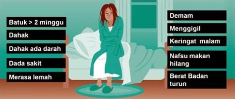 Mengenal AIDS Tuberkulosis Dan Malaria TUBERKULOSIS GEJALA DAN