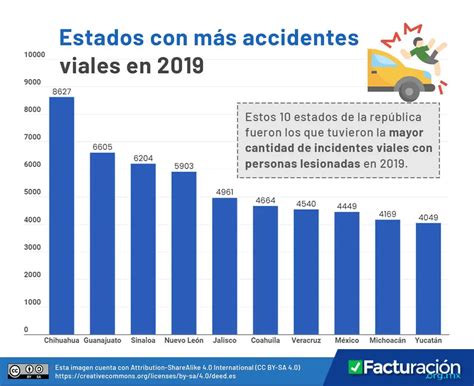Estadísticas de Accidentes automovilísticos en México