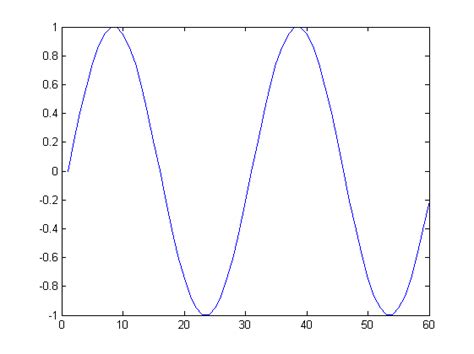 matlab fft ifft sampling frequency and length of signal itecnote