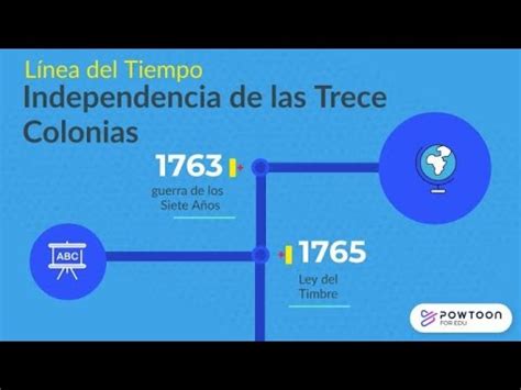 Independencia De Las Trece Colonias En Una L Nea Del Tiempo Youtube