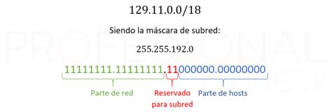 Cómo calcular la máscara de subred Guía definitiva de subnetting