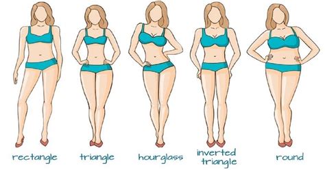 Le Troupè Cómo vestir según mi tipo de cuerpo Body types women