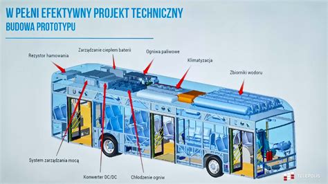 NesoBus Polski Autobus Wodorowy TELEPOLIS PL