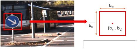 format of the bounding box in yolo network download scientific diagram