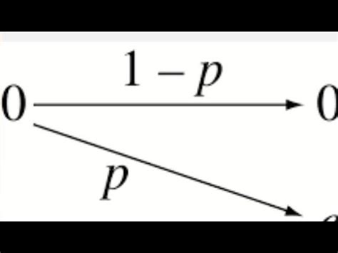 Capacity Of Binary Non Symmetric Channel