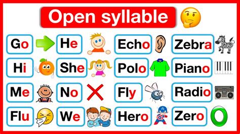 What Is A OPEN SYLLABLE Learn With Examples Syllables In English