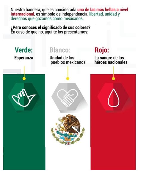 Arriba Foto Que Significan Los Colores De La Bandera De Mexico Lleno