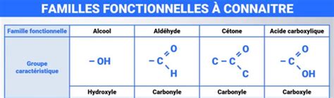 Chimie Cartes Quizlet