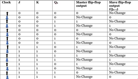 master slave sr flip flop circuit diagram