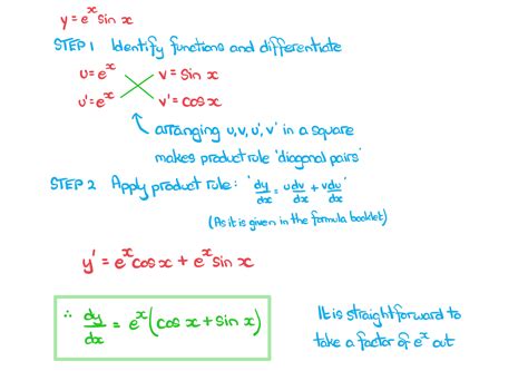 IB DP Maths AA SL复习笔记5 2 2 Techniques of Differentiation 翰林国际教育