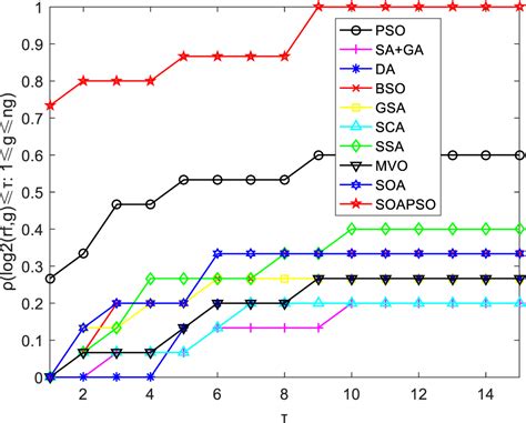 a hybrid engineering algorithm of the seeker algorithm and particle swarm optimization